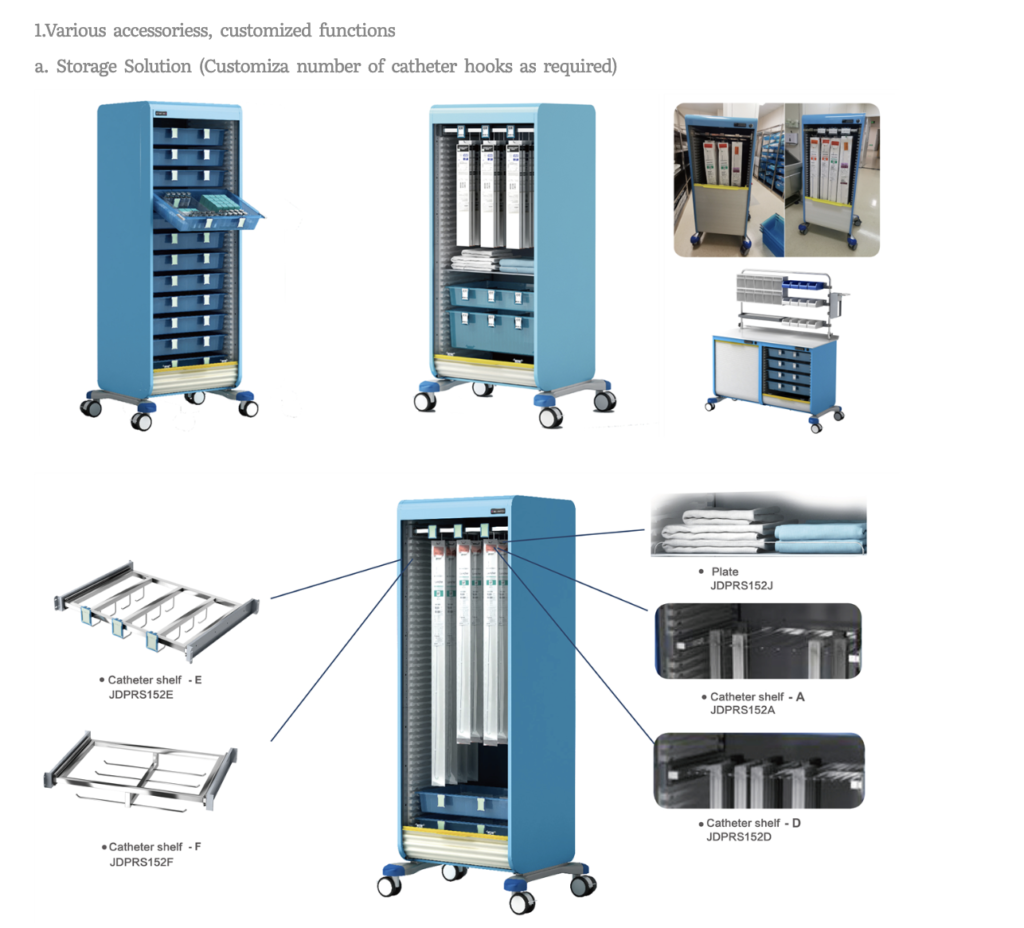 Electronic Endoscopy Cabinet (Master cabinet) – Conmedic Groupe